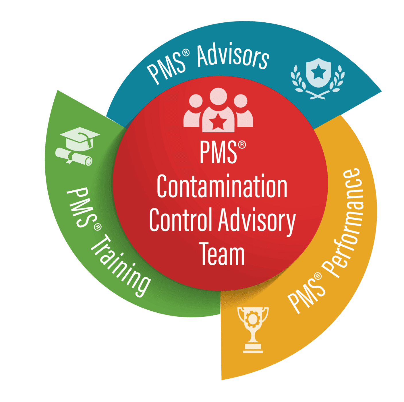 Cleanroom Cleaning & Disinfection Per Annex 1 - Particle Measuring PMS
